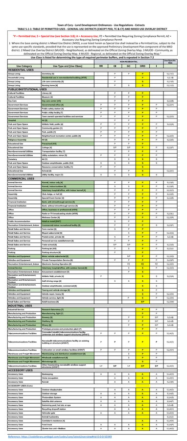 3010 Carpenter Upchurch Rd, Cary, NC 27519 | LoopNet