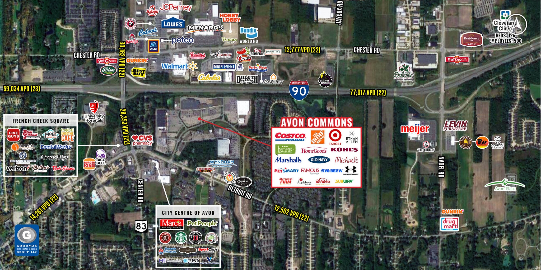 Detroit Rd, Avon, OH 44011 - Avon Commons Outlot | LoopNet
