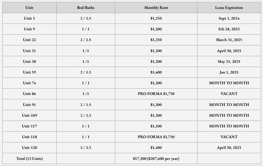 975 Meriden Rd, Waterbury, CT 06705 - 13 Units - Chelsea Square ...