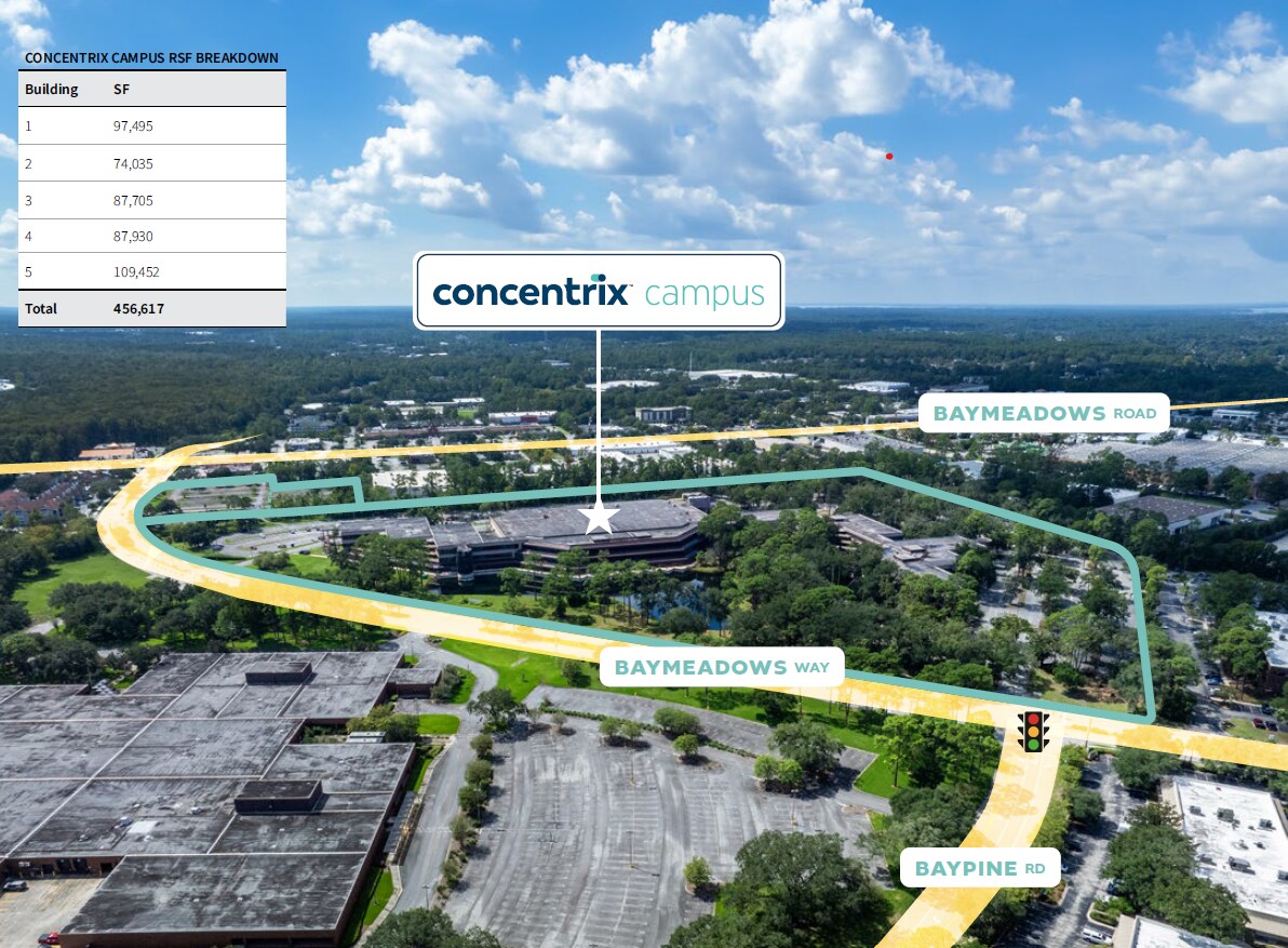 Concentrix Campus Portfolio - Jacksonville, FL for Sale | LoopNet