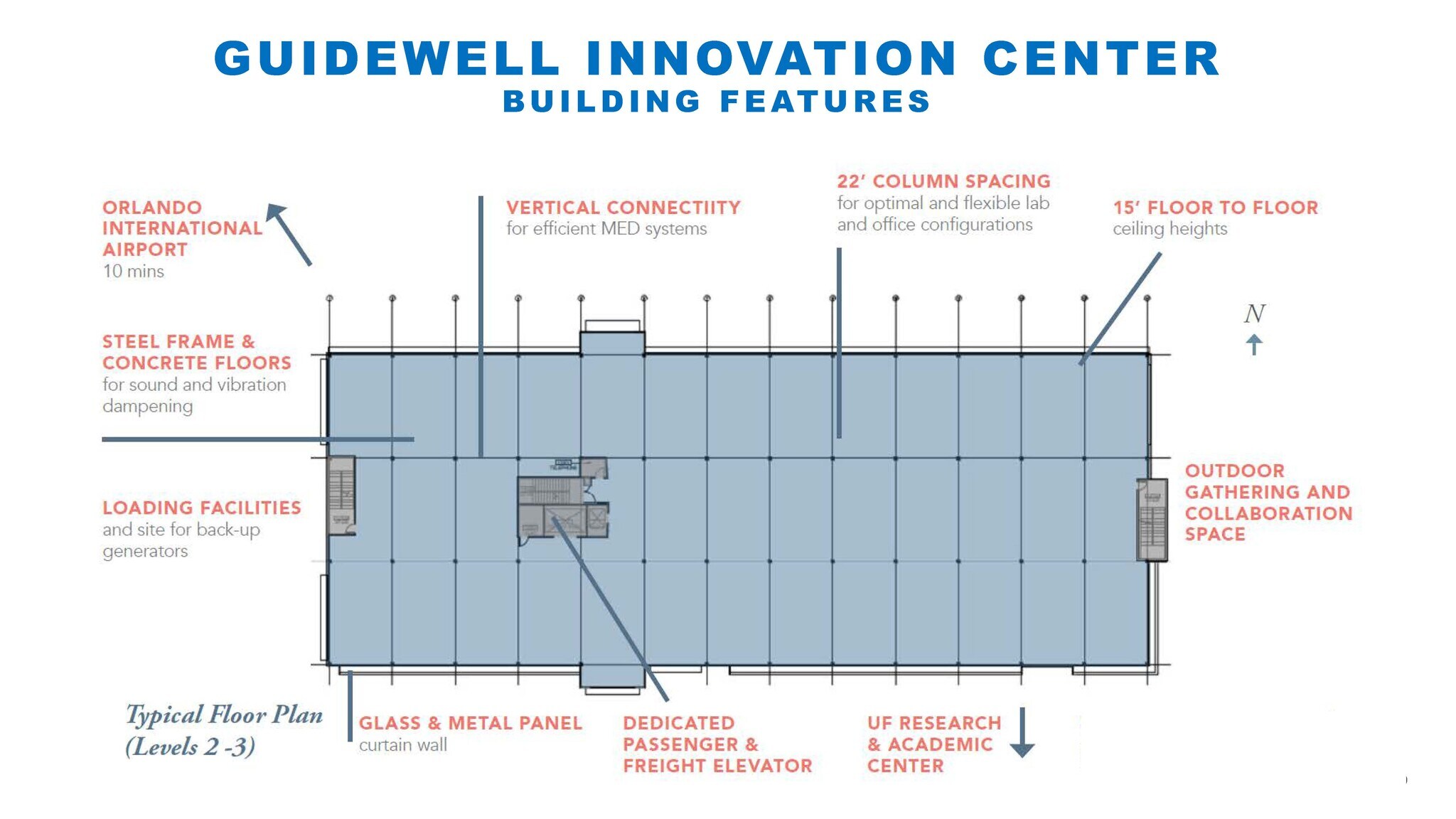 6555 Sanger Rd, Orlando, FL 32827 - GuideWell Innovation Center | LoopNet
