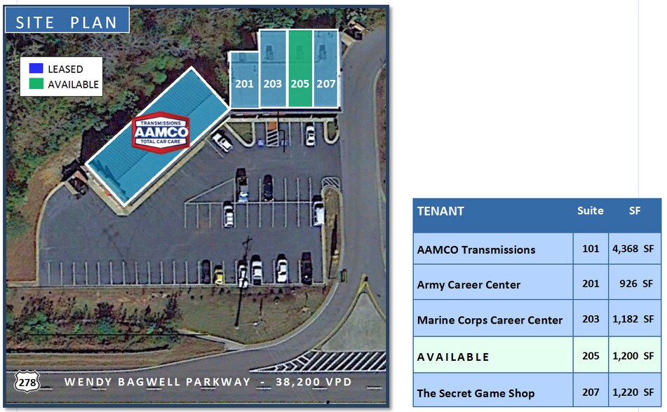 5575 Wendy Bagwell Pky, Hiram, GA 30141 | LoopNet